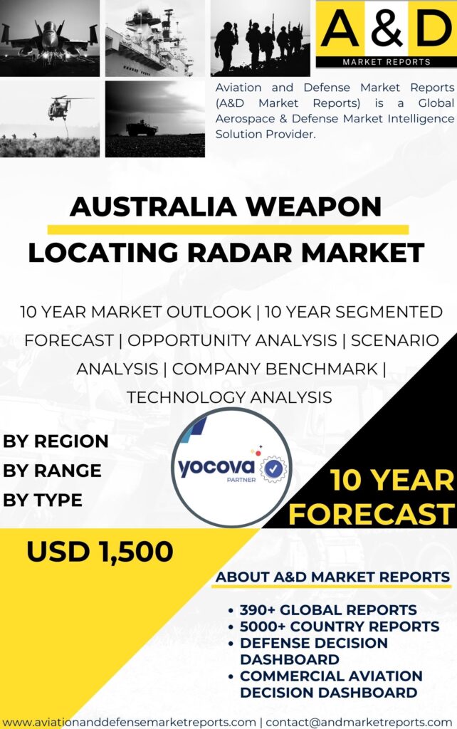 Australia Weapon locating radar Market Report, Size, Growth