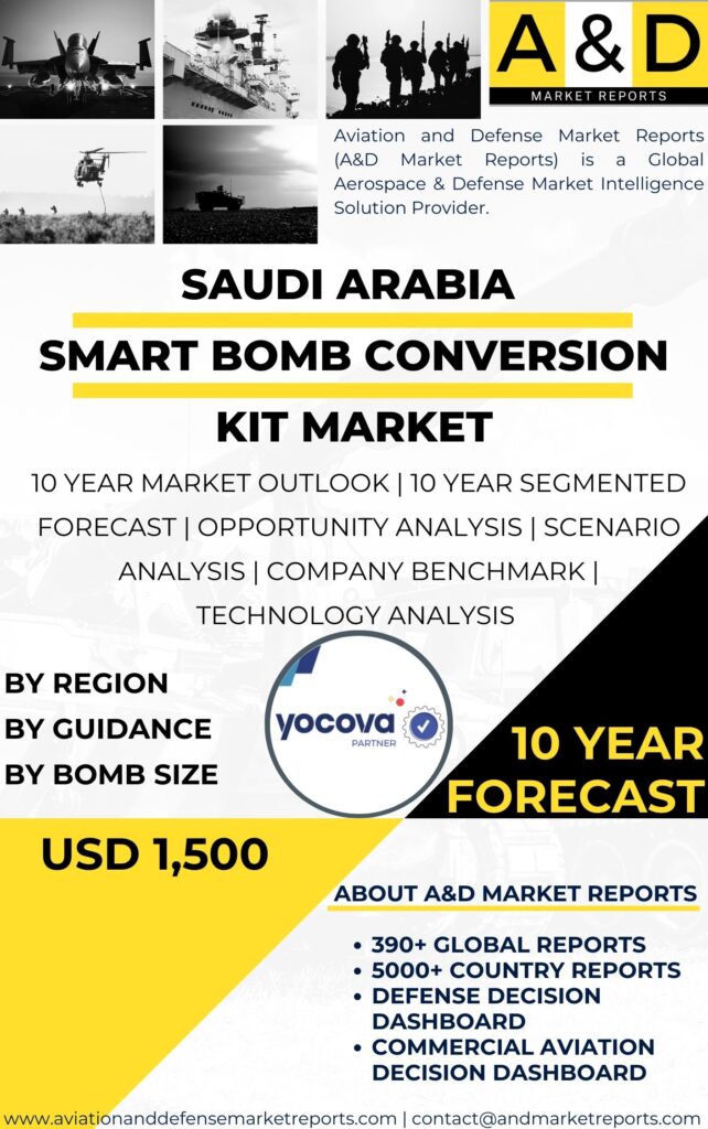 Saudi Arabia Smart Bomb Conversion Kit Market