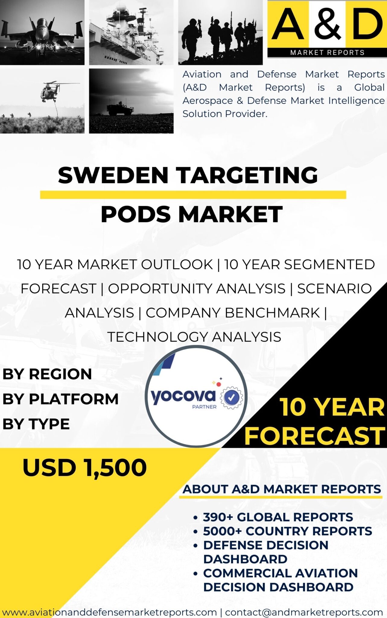 Sweden Targeting Pods Market - Aviation and Defense Report