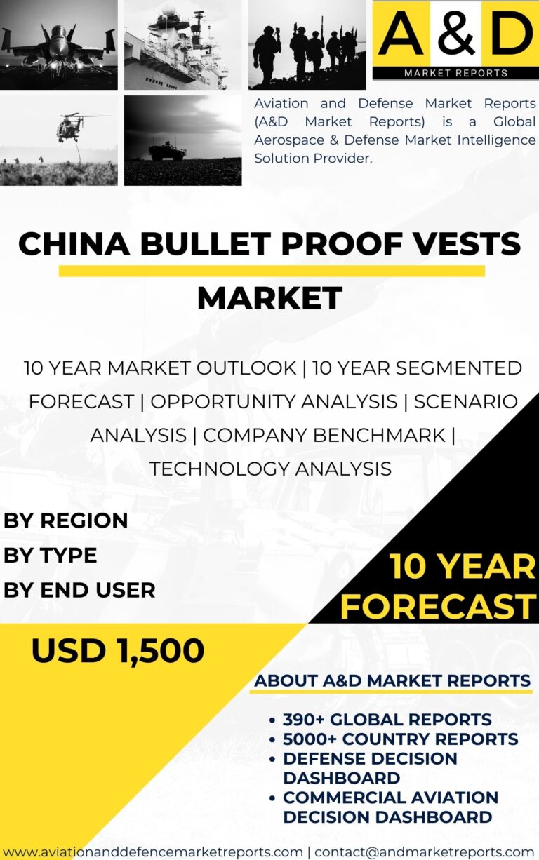 China BulletProof Vests Market - Aviation and Defense